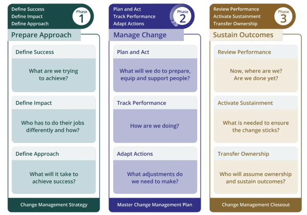 IT Transformation: A Guide to Long-Term Success